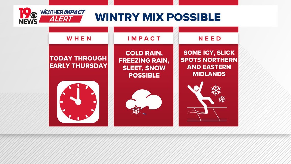 Wintry mix expected today, some snow possible early Thursday | wltx.com