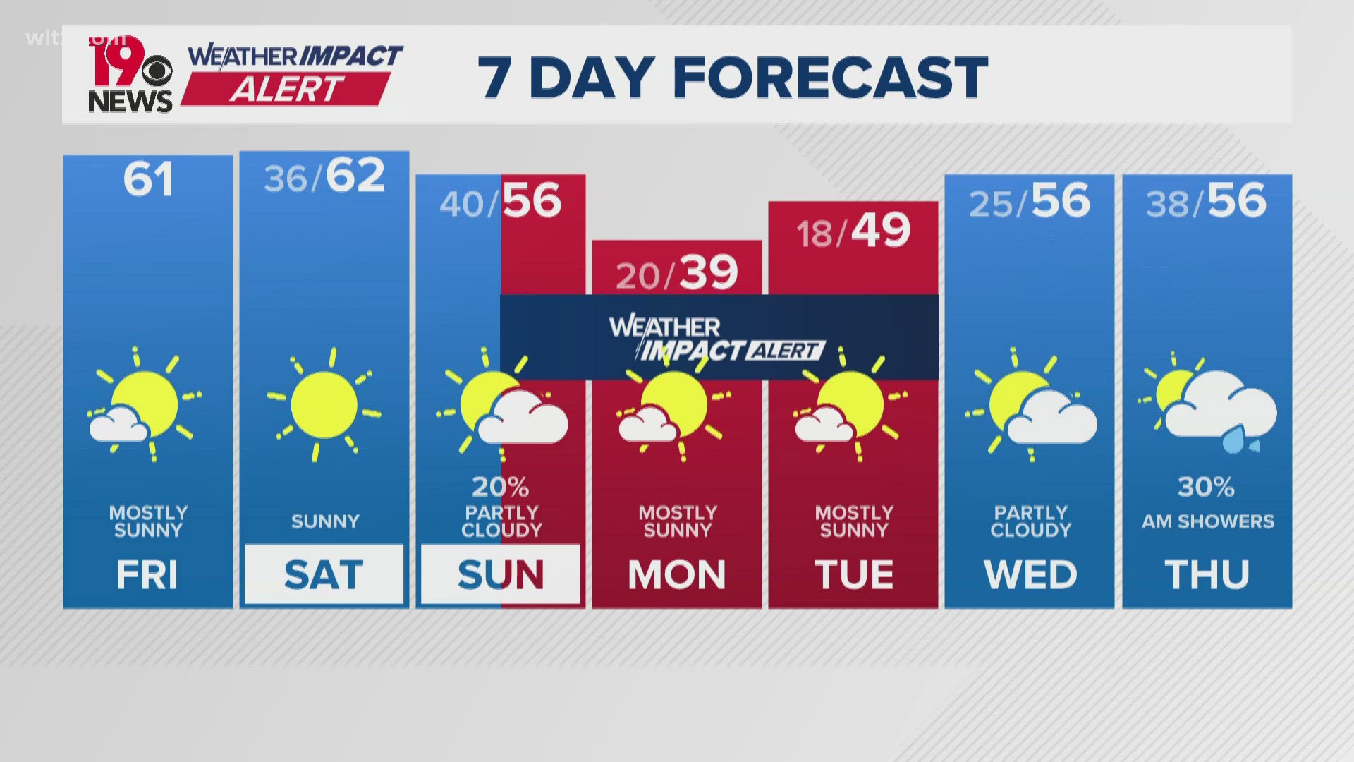 Cold temperatures arriving next week | wltx.com