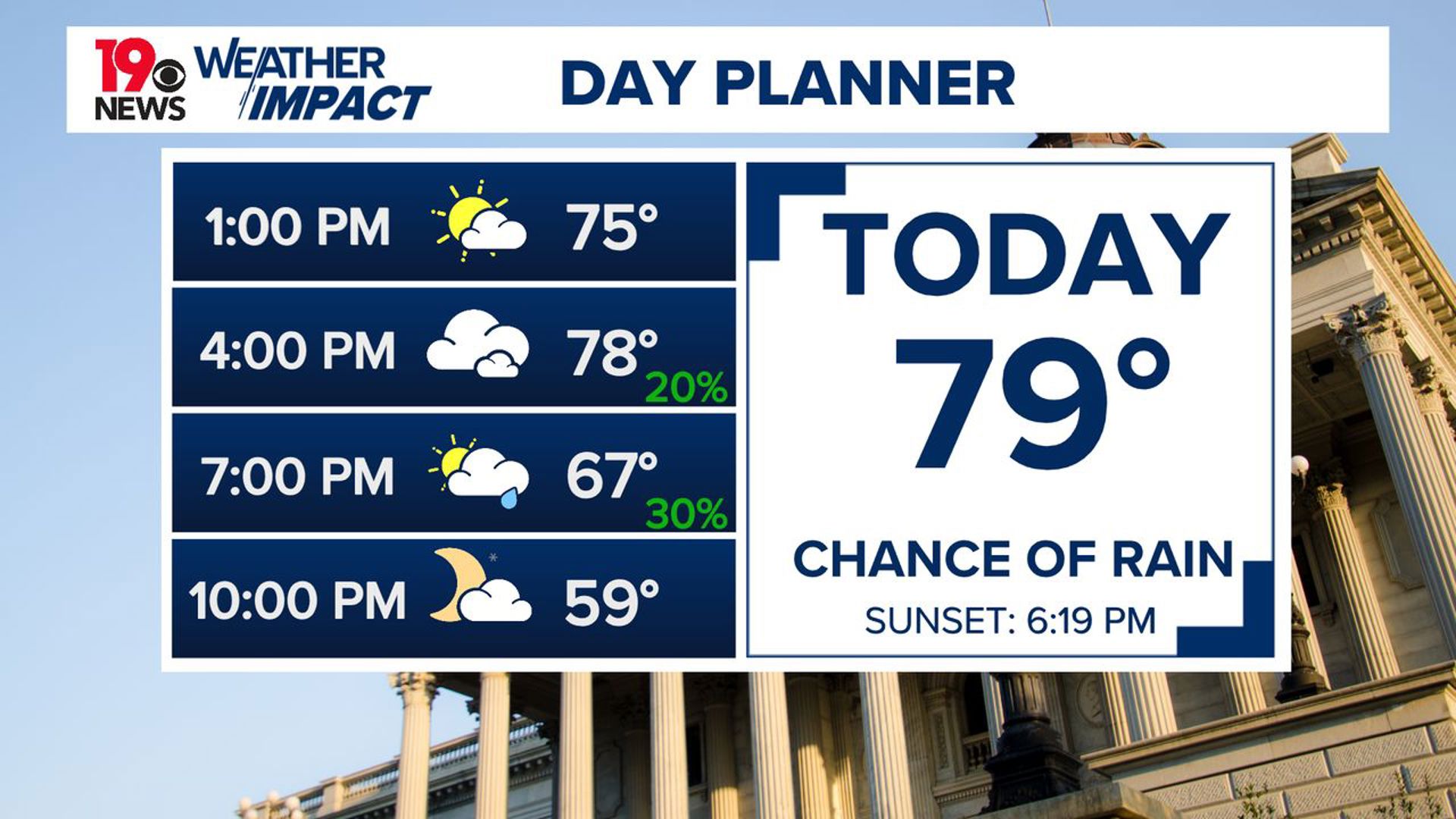 Very warm weather today with some rain possible this afternoon | wltx.com