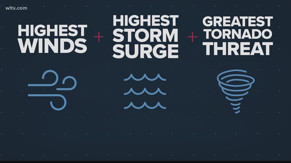 Why is the right side or the 'dirty side' of a hurricane more dangerous ...