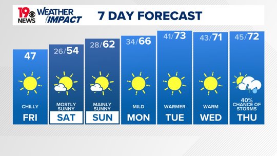 Sumter Street Squad Local News | Sumter, South Carolina | wltx.com