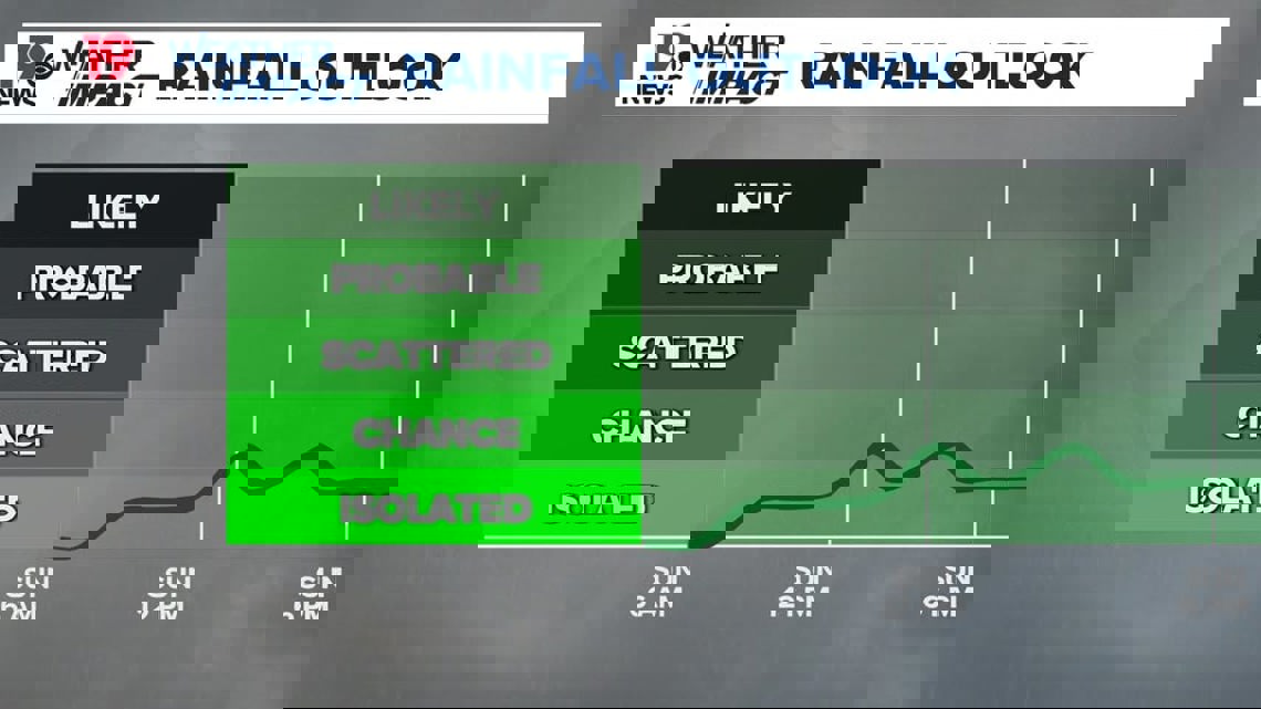 South Carolina Gamecocks vs South Carolina State football game forecast ...