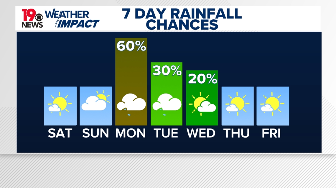 Sumter Street Squad Local News | Sumter, South Carolina | wltx.com