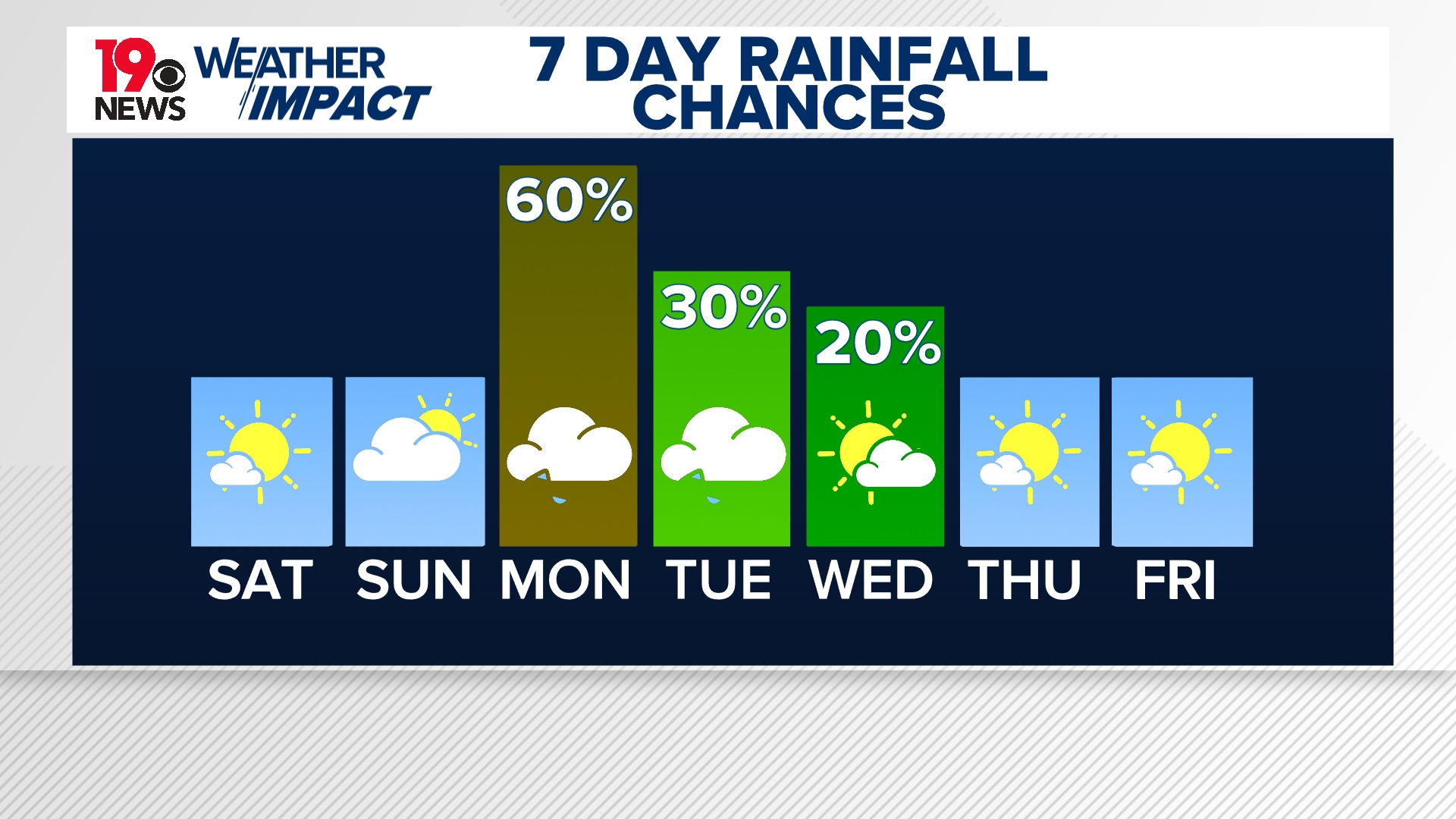 Sumter Street Squad Local News | Sumter, South Carolina | wltx.com