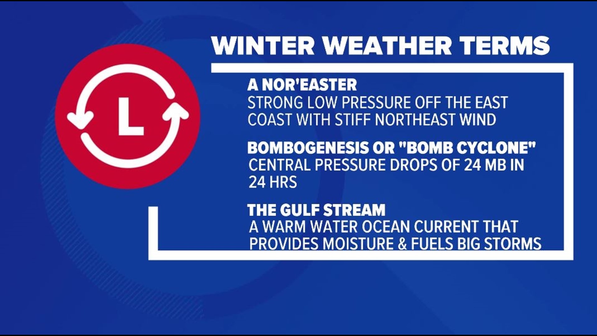 What is a Bomb Cyclone and what's off South Carolina coast | wltx.com