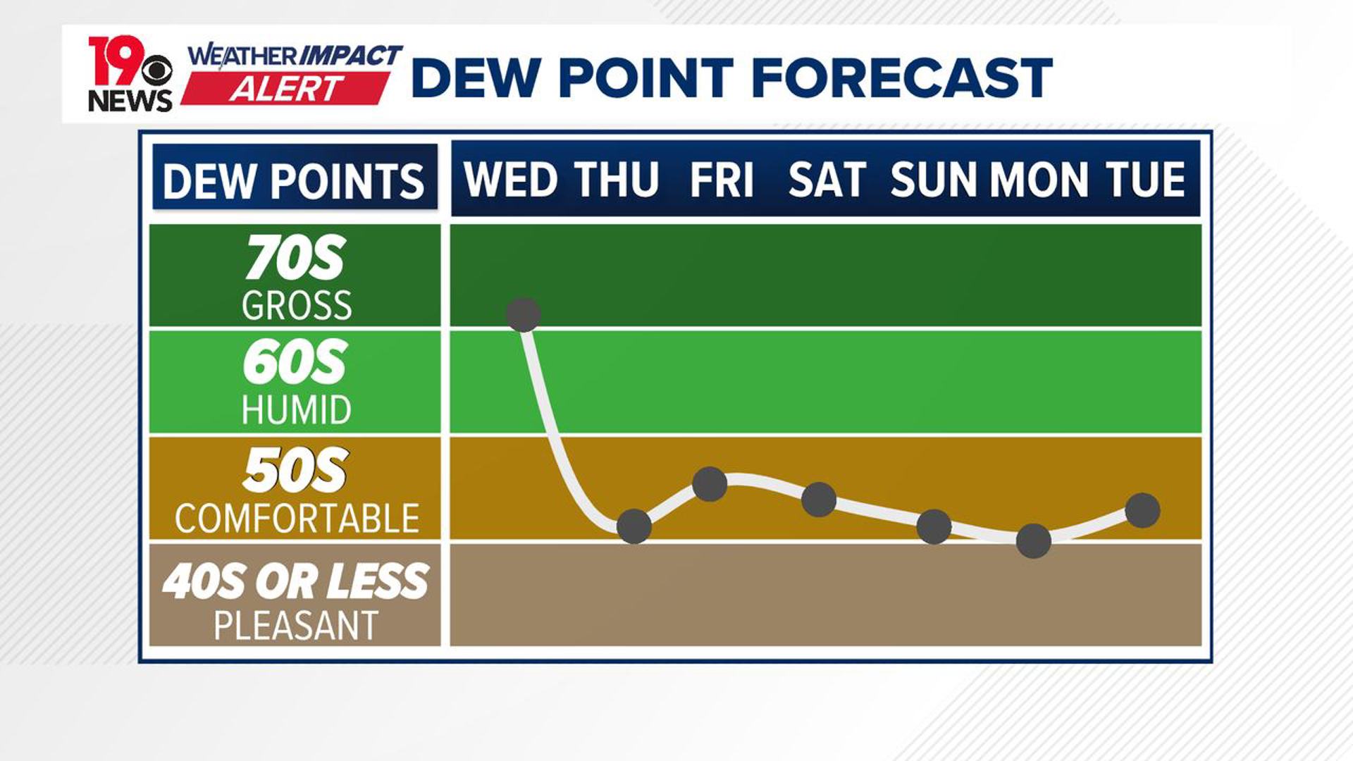 Cold front brings rain today, cooler, breezy weather Thursday | wltx.com