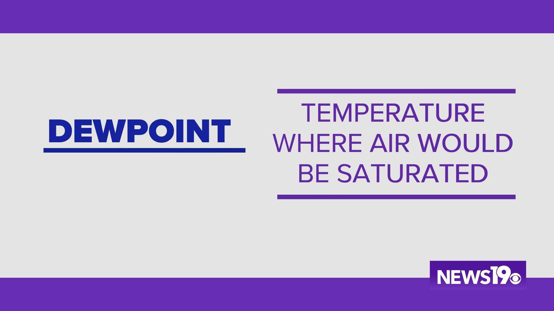 Why dewpoint is a much better tool for explaining our weather | wltx.com