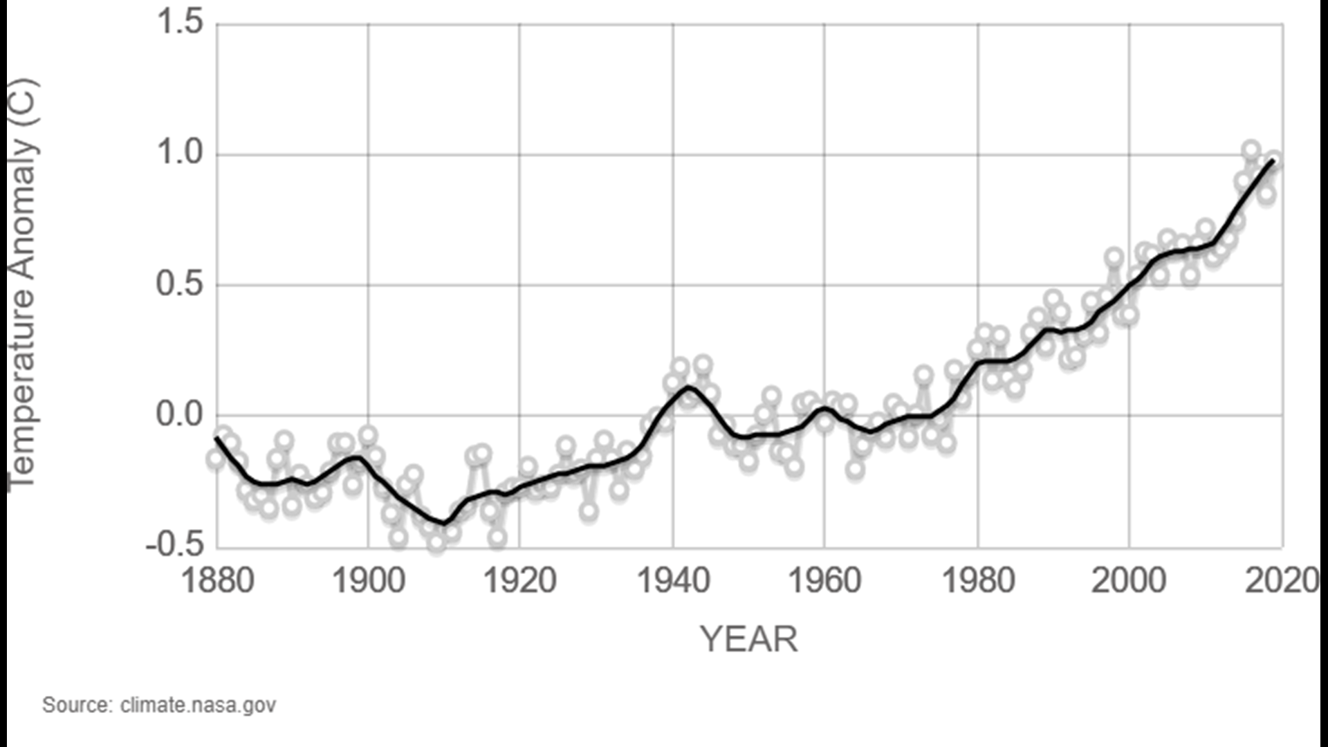 Meteorologists "Show Their Stripes" for Climate Change message | wltx.com