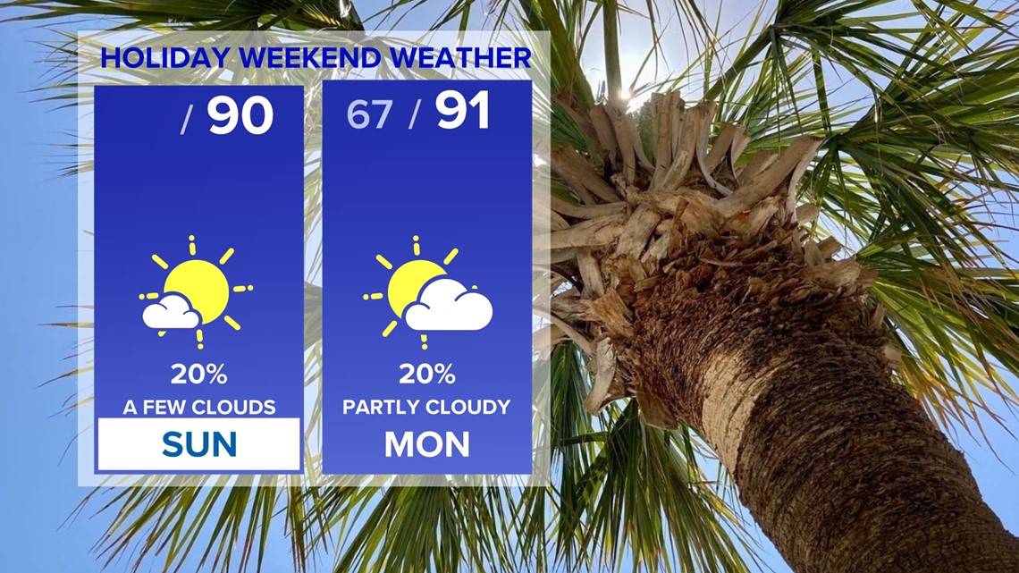 Mostly Sunny, Hot Sunday, Memorial Day | wltx.com