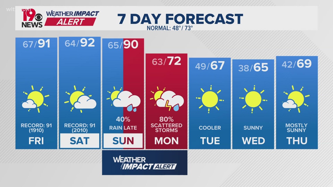 Tommy Brailey’s car, remains found after seven years in Sumter swamp ...