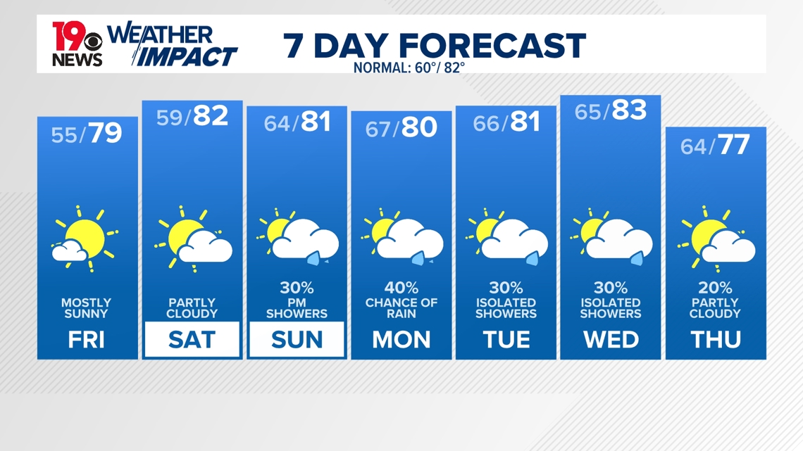 Update on response to South Carolina power outages from Helene | wltx.com