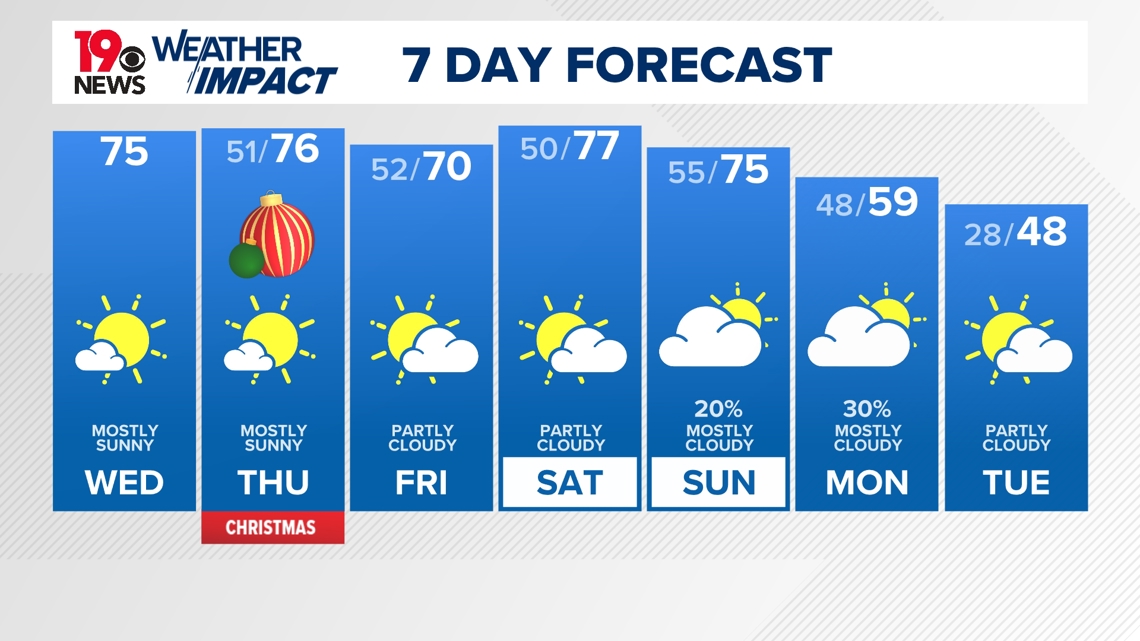 Columbia Weather Radar | Columbia, South Carolina | wltx.com