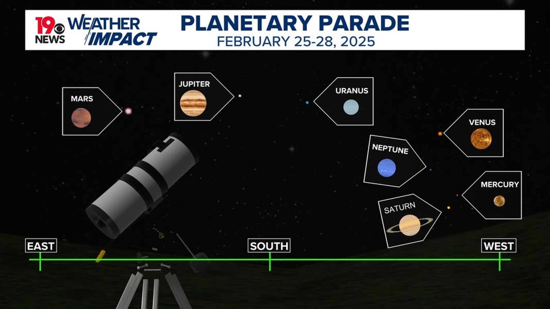 Rare seven-planet alignment visible over North America on Feb. 28 ...