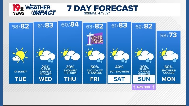 Meet the WLTX Team | Columbia, SC | WLTX.com | wltx.com