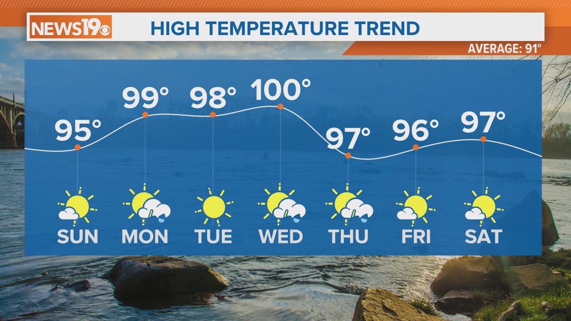 Columbia Weather on WLTX in Columbia | wltx.com