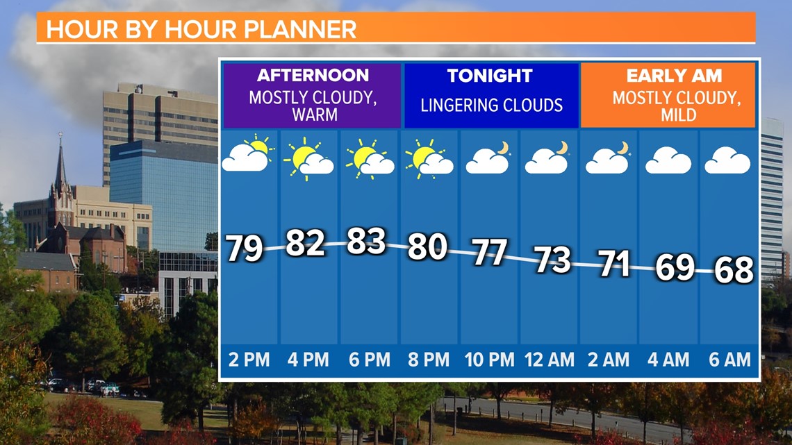 Mostly Cloudy, Warm Wednesday | wltx.com