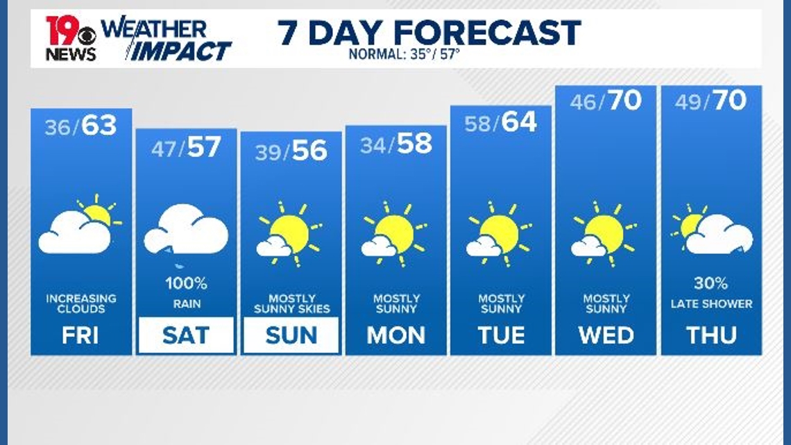 Columbia Weather Radar | Columbia, South Carolina | wltx.com