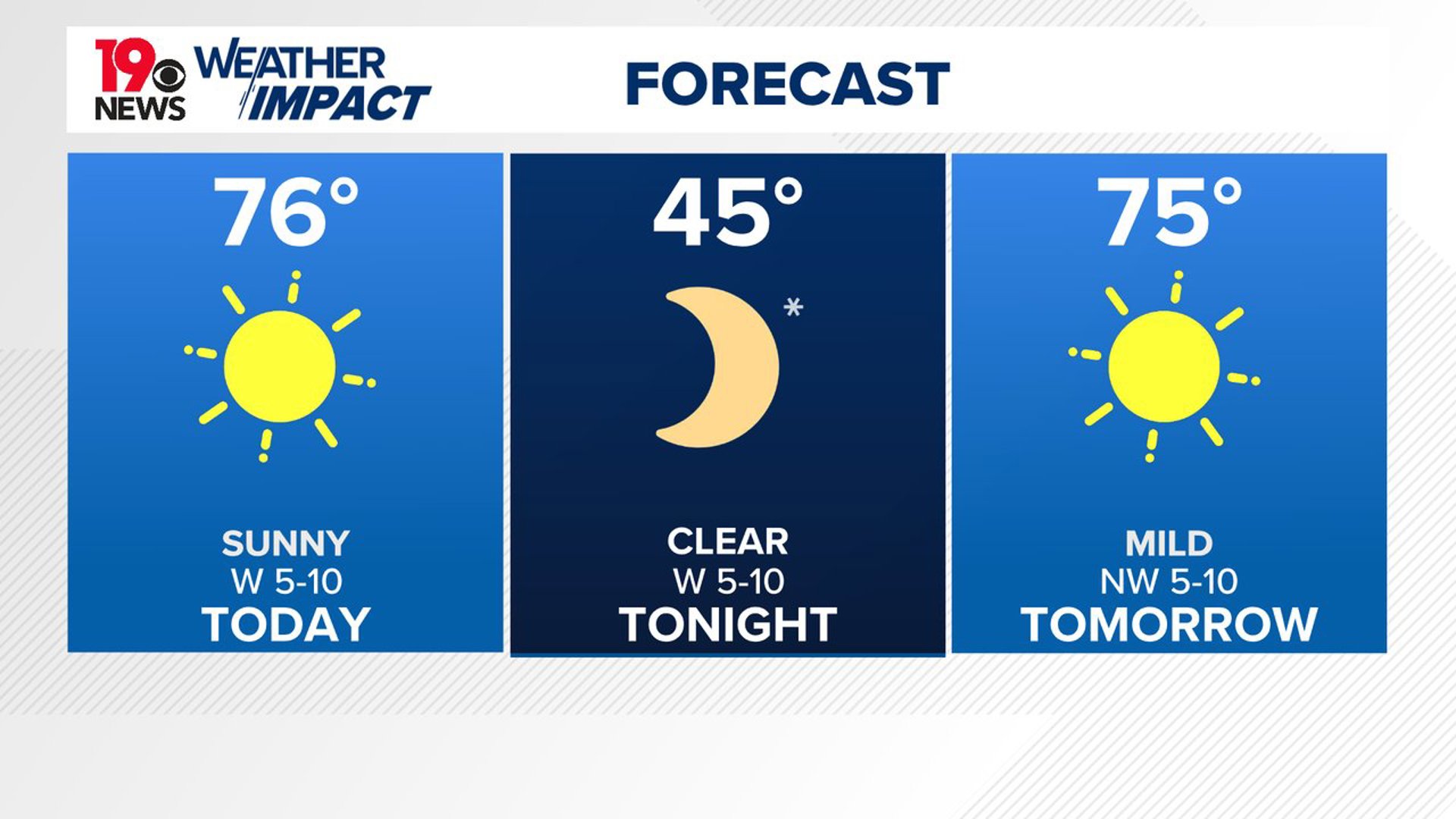 Columbia's Leading Local News: Weather, Traffic, Sports and more ...