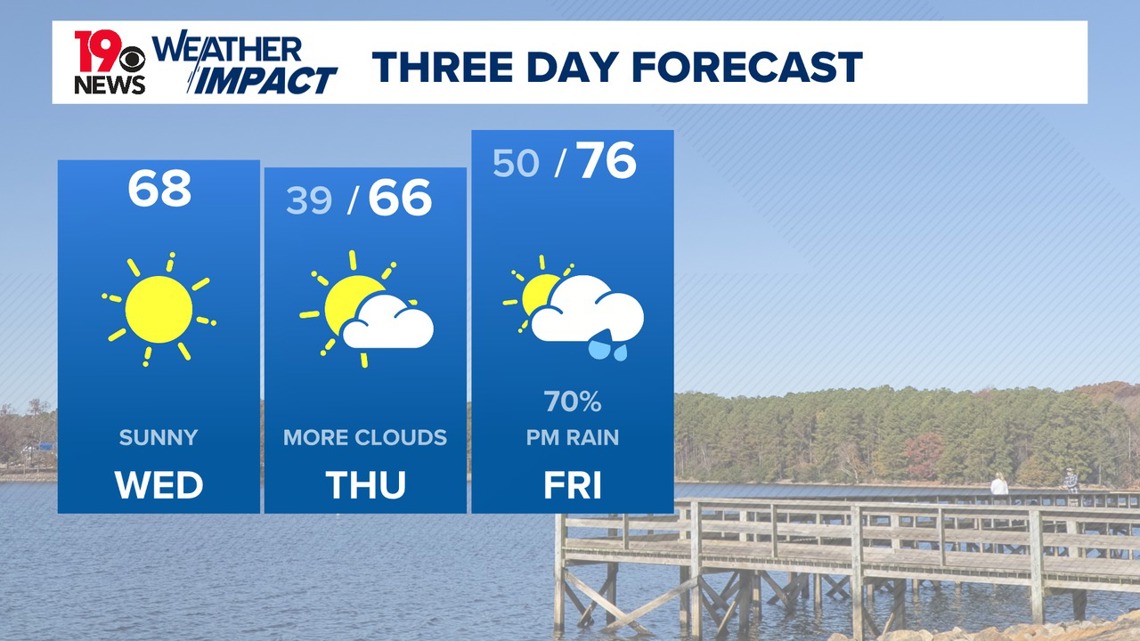 Sunny and mild Wednesday South Carolina weather | wltx.com