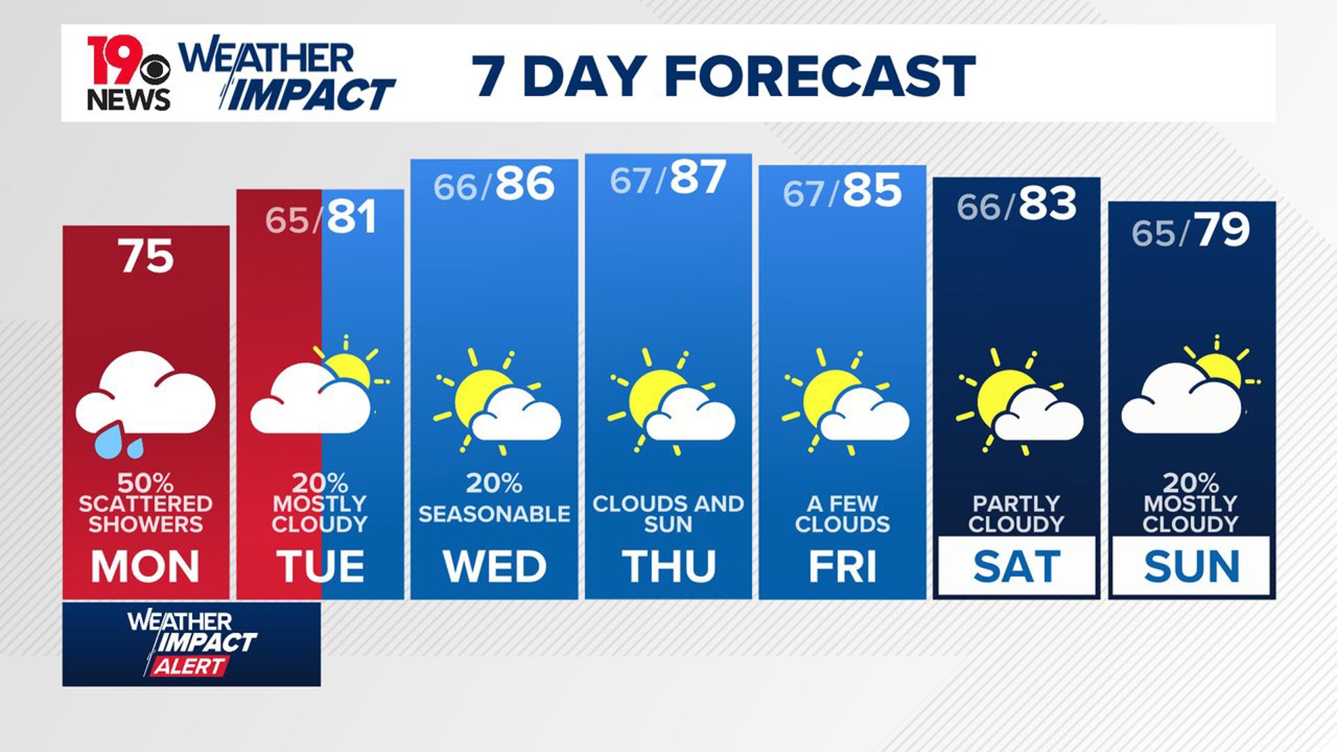 Weather Maps on WLTX in Columbia | wltx.com