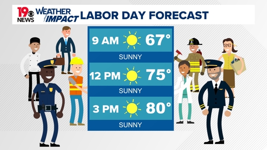 10-Day and Hourly Weather Forecast | Columbia, South Carolina | wltx.com