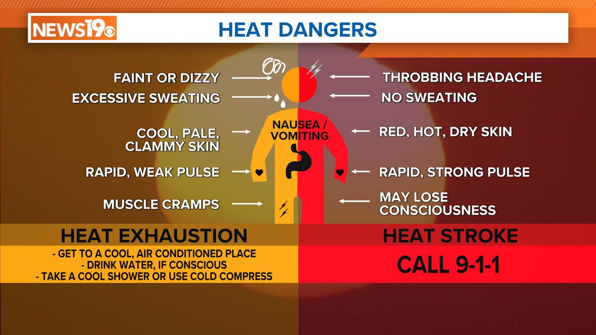 Heat advisory today: More extreme South Carolina temperatures | wltx.com