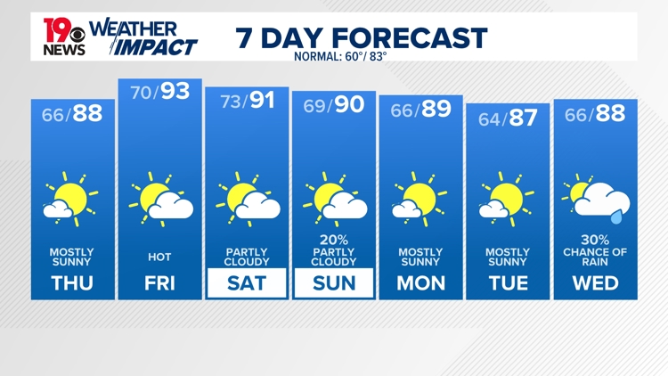Columbia Weather Radar | Columbia, South Carolina | wltx.com