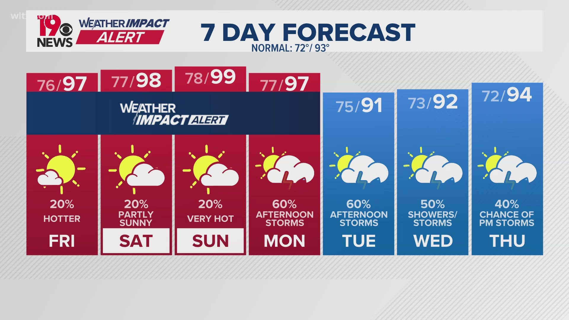 Columbia Weather Radar | Columbia, South Carolina | wltx.com