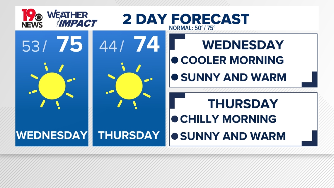 When will the power come back on in South Carolina? | wltx.com