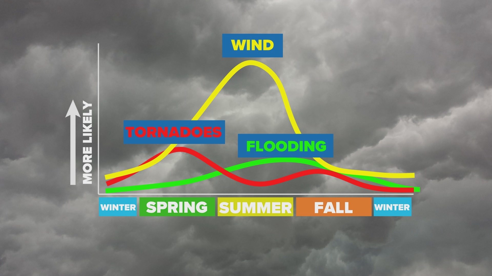 Preparing for the Spring severe weather season in South Carolina | wltx.com