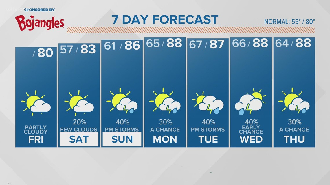 J.R. Berry | wltx.com