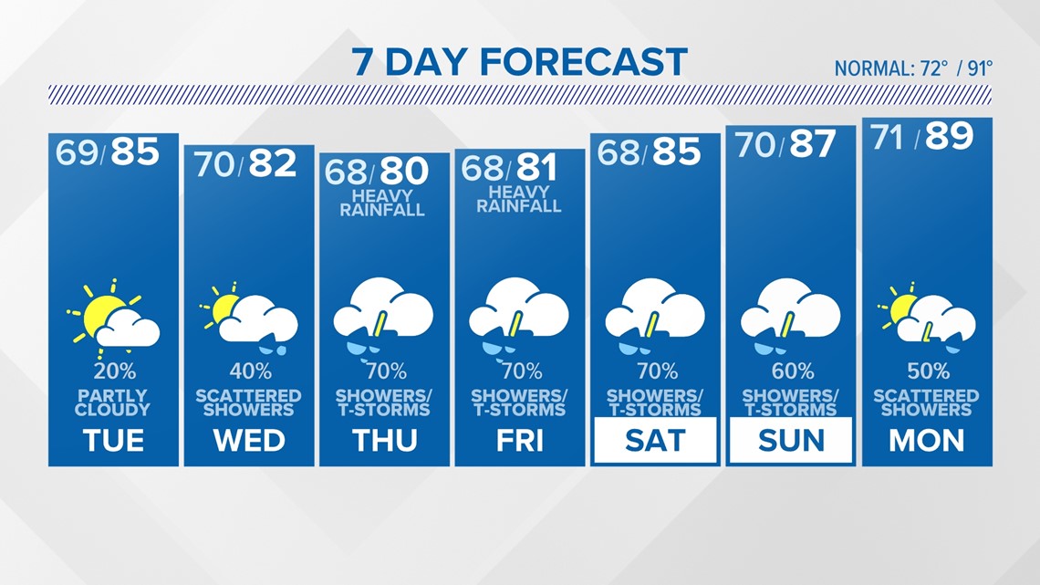 Columbia Weather on WLTX in Columbia | wltx.com