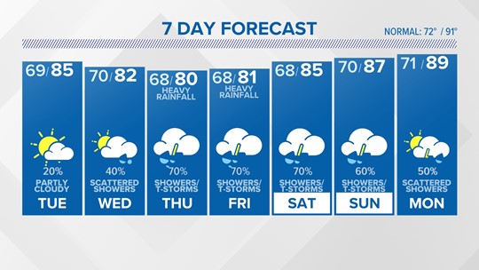 Columbia Weather on WLTX in Columbia | wltx.com