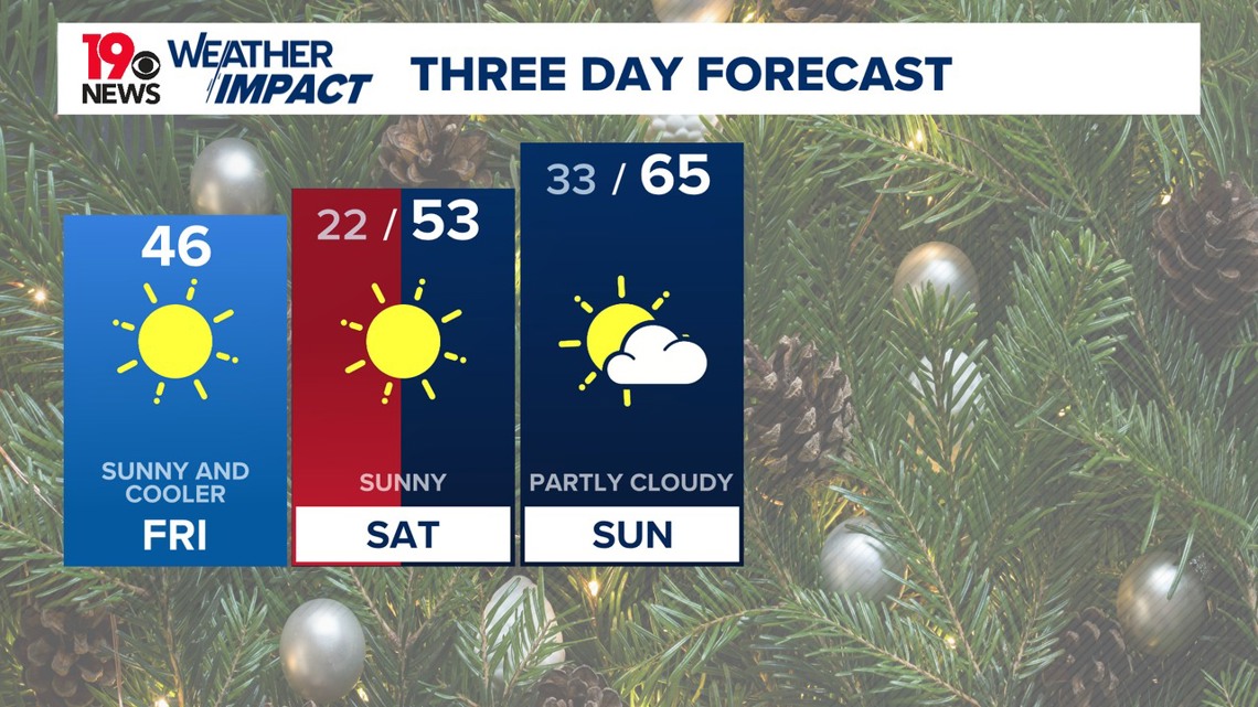 Columbia Weather on WLTX in Columbia | wltx.com
