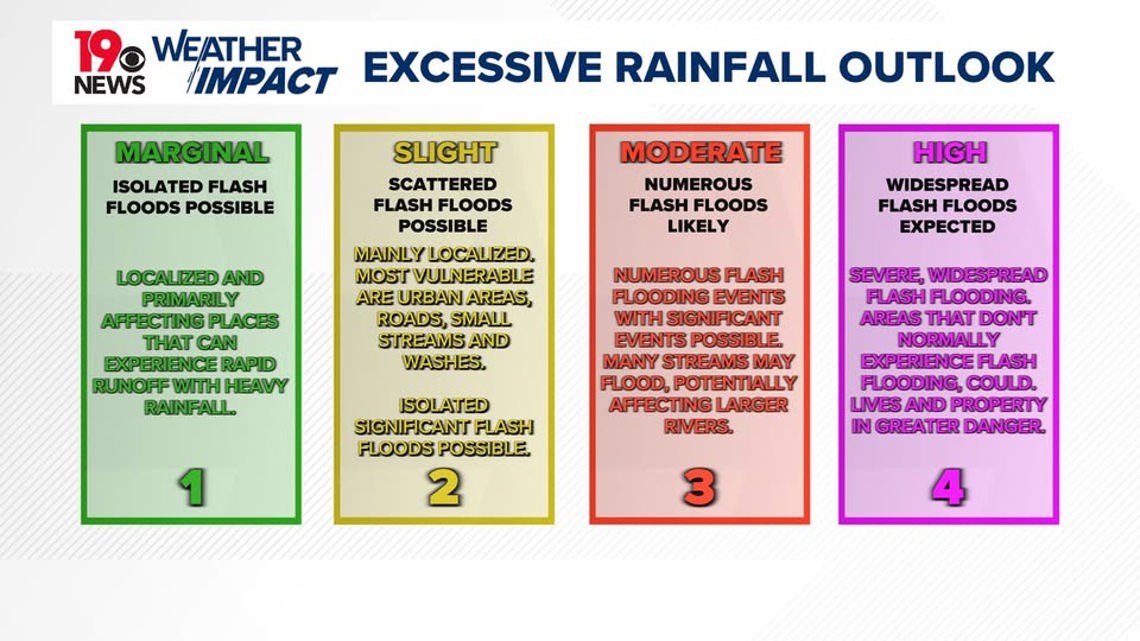 Excessive Rainfall Outlook risk levels explained | wltx.com