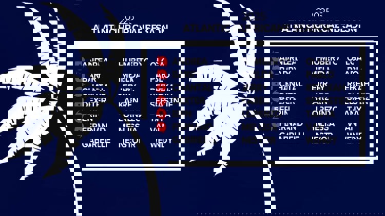 How Hurricane names are chosen each year | wltx.com