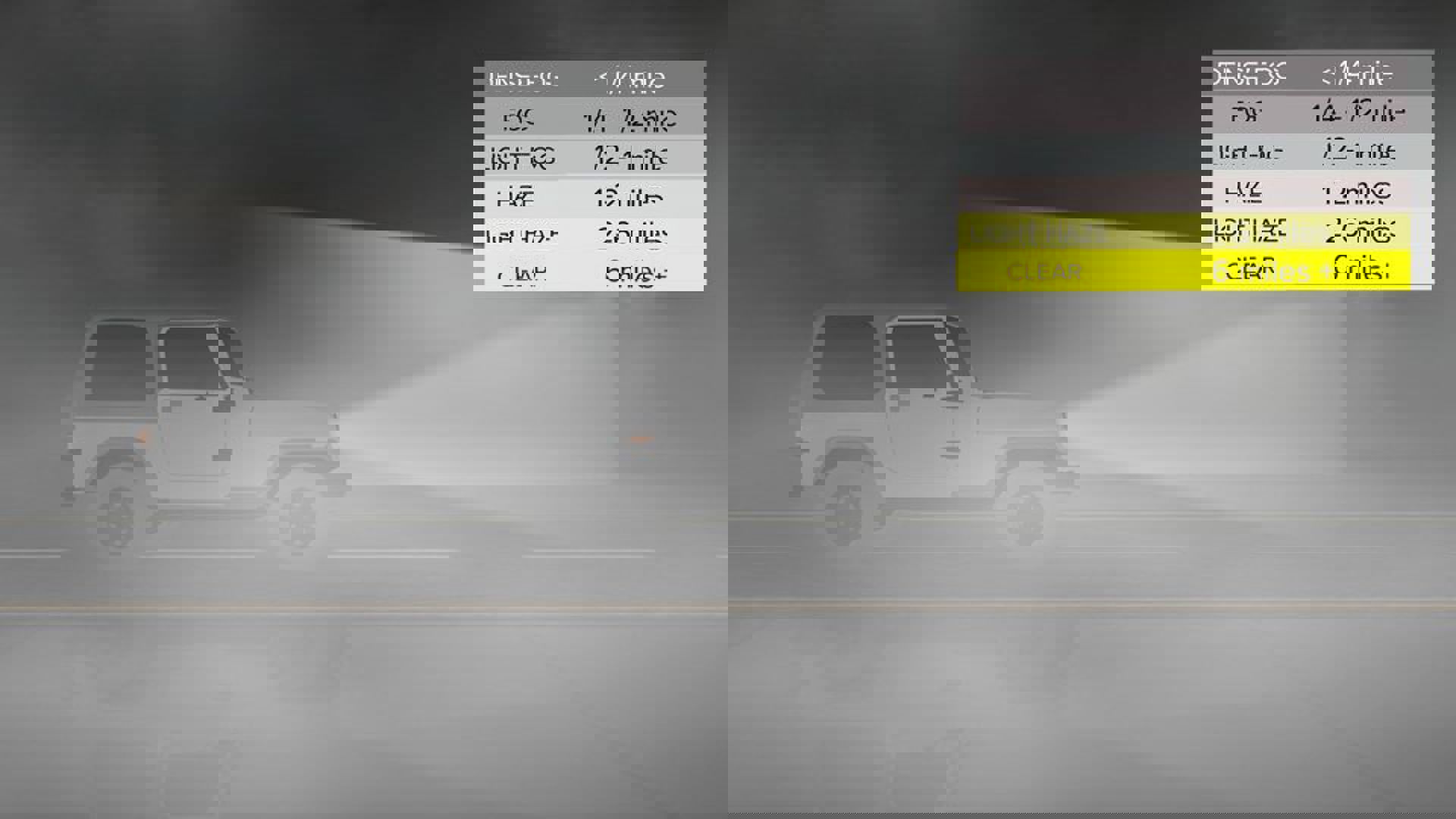 Understanding weather visibility and why it matters | wltx.com