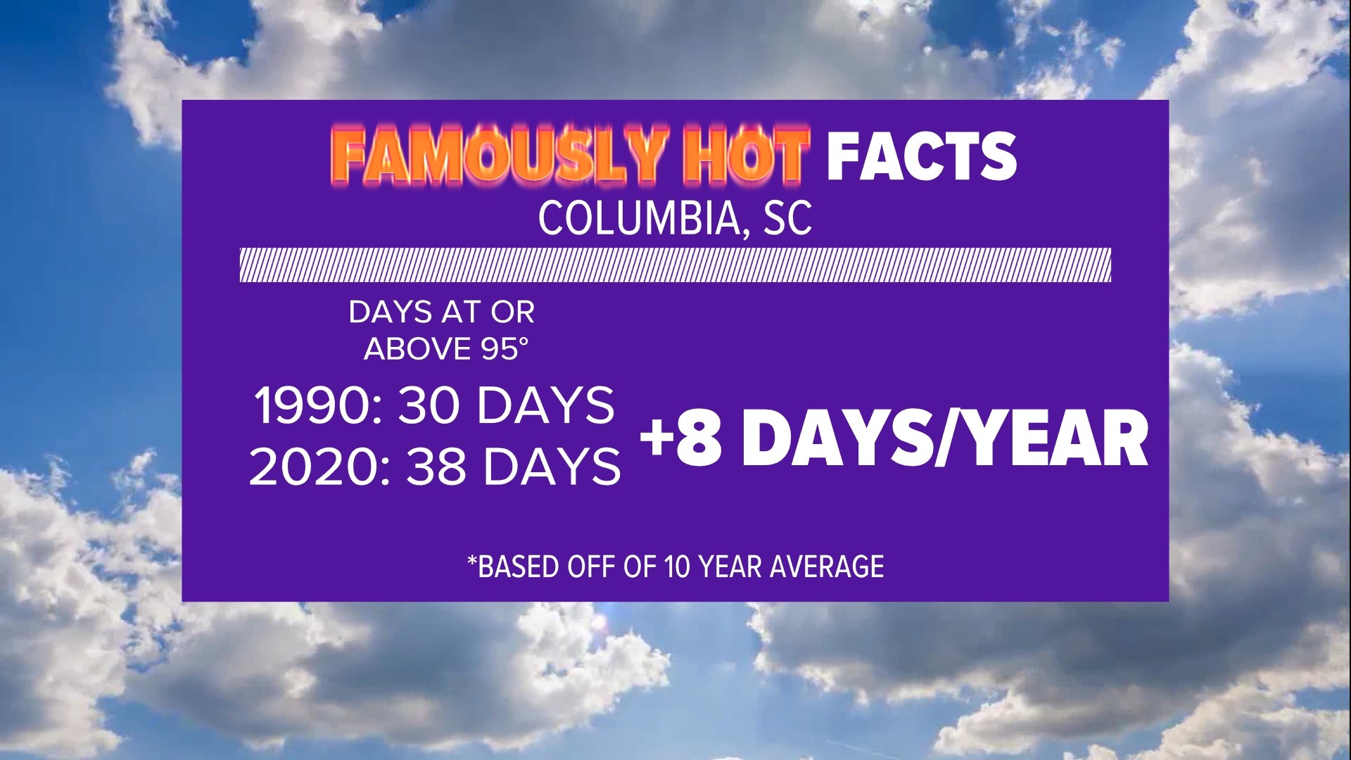 Extreme Heat in South Carolina: How to deal with hot weather | wltx.com