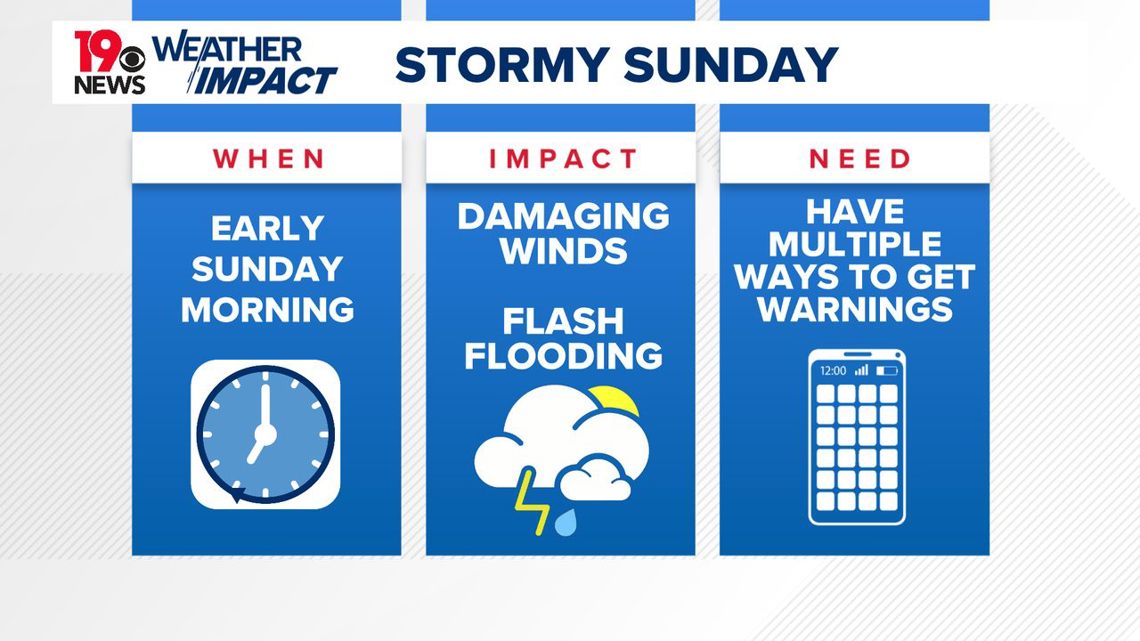 Sunday storms threaten South Carolina with severe weather | wltx.com
