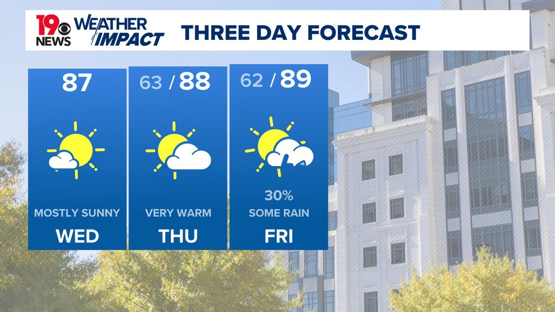 Very warm, summer-like weather over the next few days | wltx.com