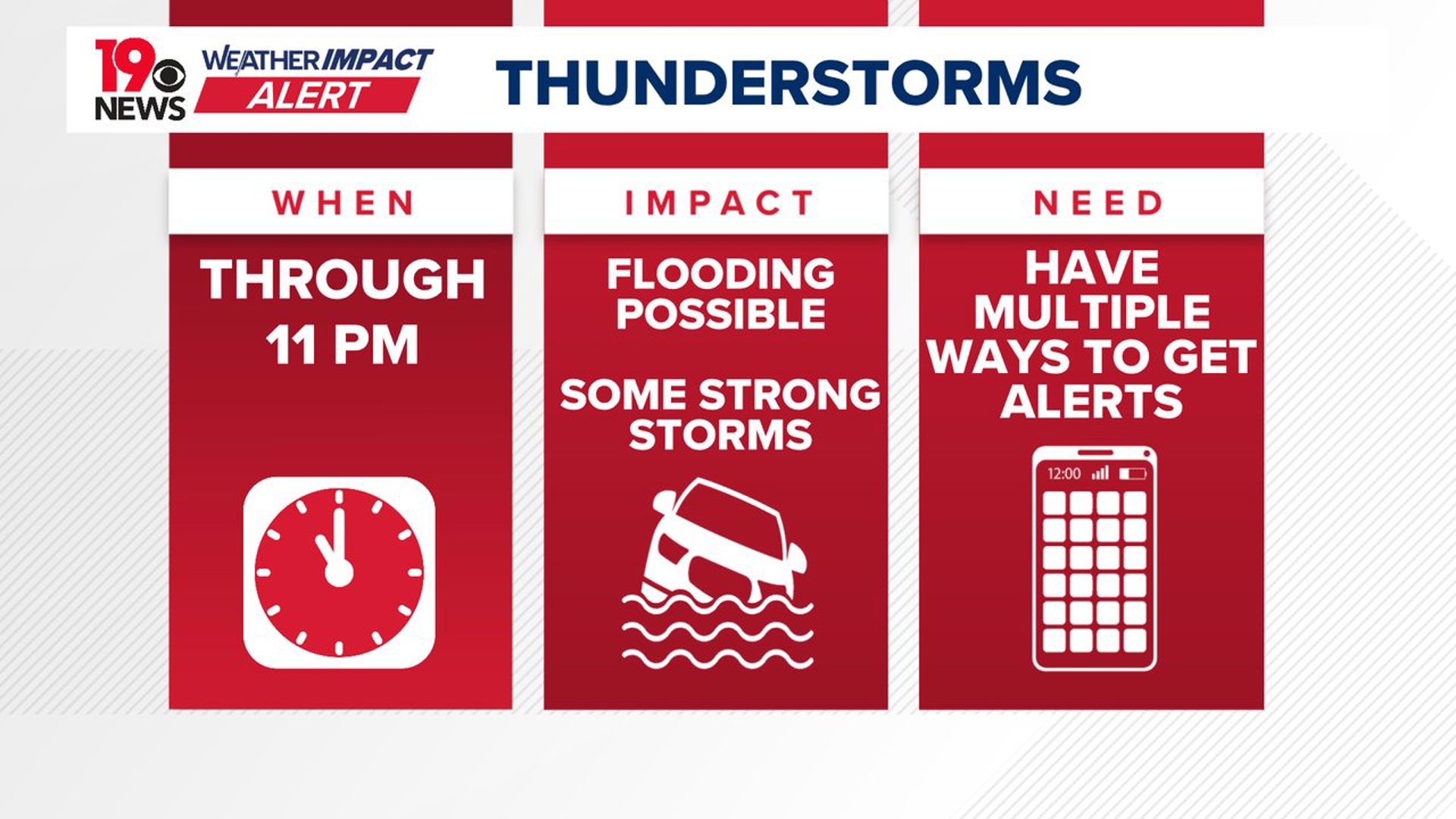 Strong storms, flooding possible today across South Carolina | wltx.com