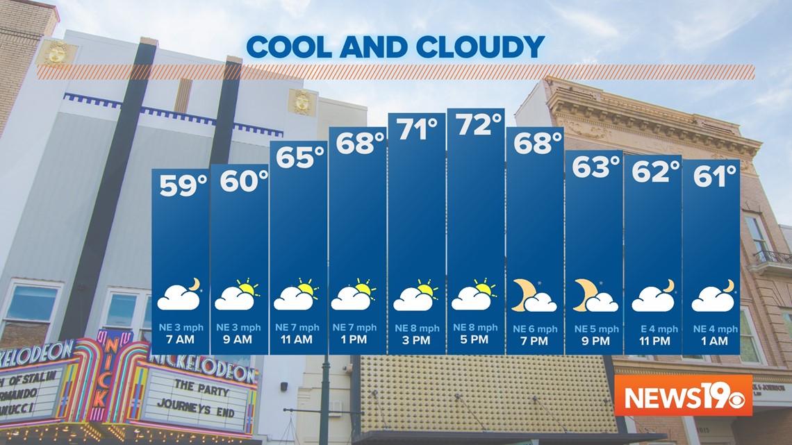 San Antonio Weather 10 Day