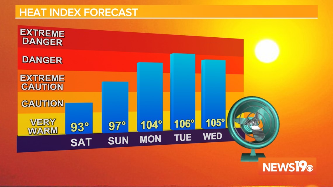 Dangerous heat expected with heat wave this week in the Southeast ...