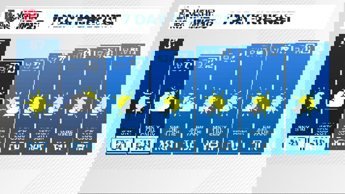 Columbia Weather Radar | Columbia, South Carolina | wltx.com