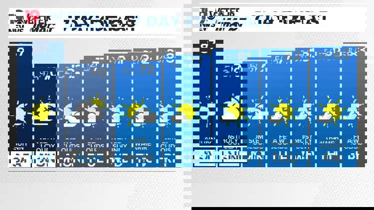 Columbia Weather Radar | Columbia, South Carolina | wltx.com