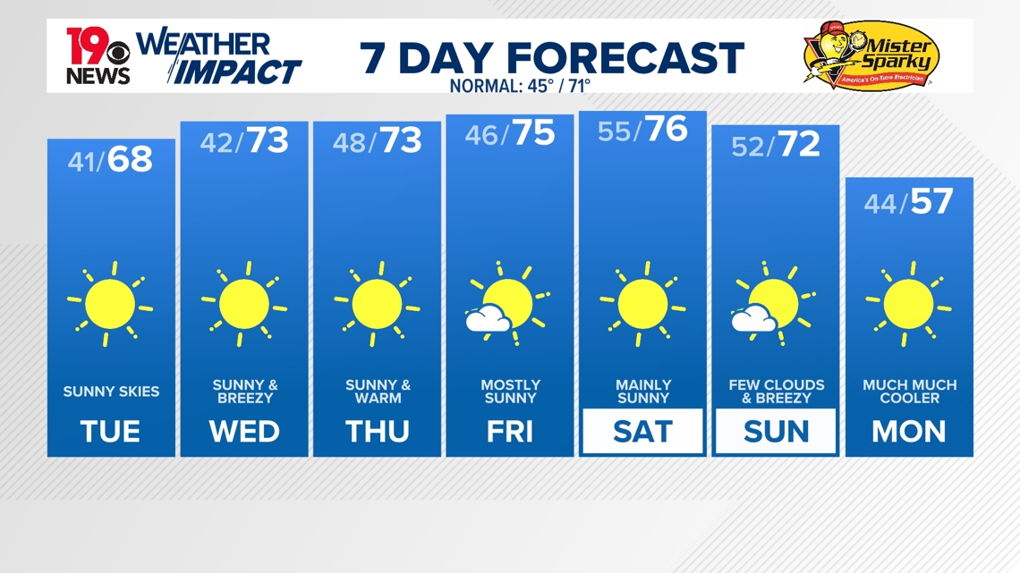 Tommy Brailey’s car, remains found after seven years in Sumter swamp ...