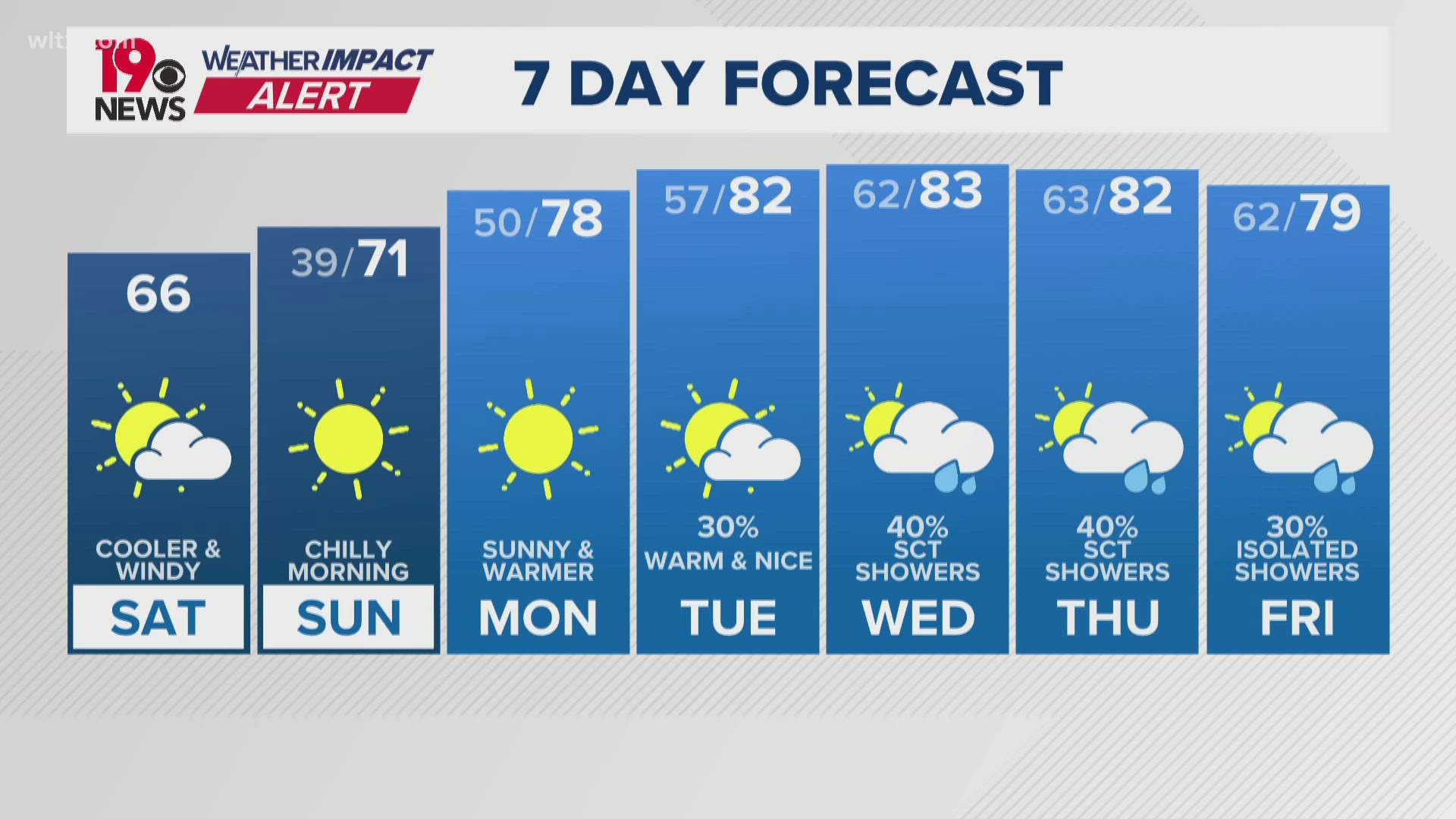 Columbia Weather Radar | Columbia, South Carolina | wltx.com
