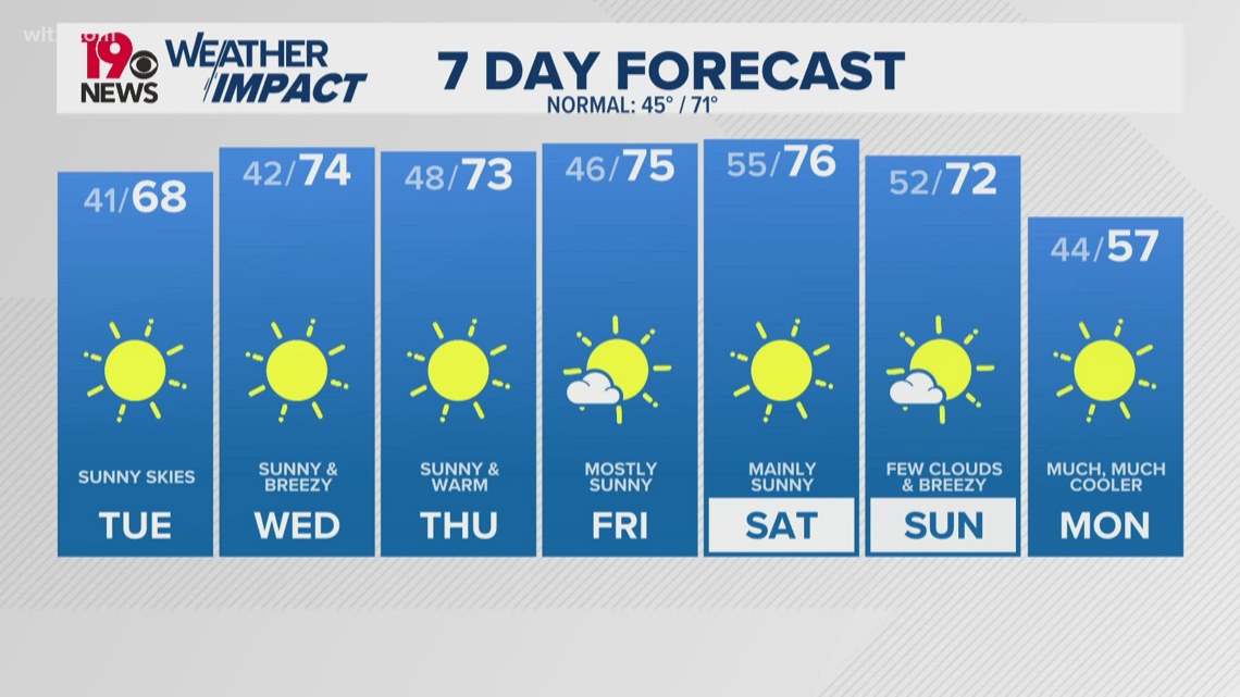 Evening SC Lottery Results: Oct. 4, 2025 | wltx.com