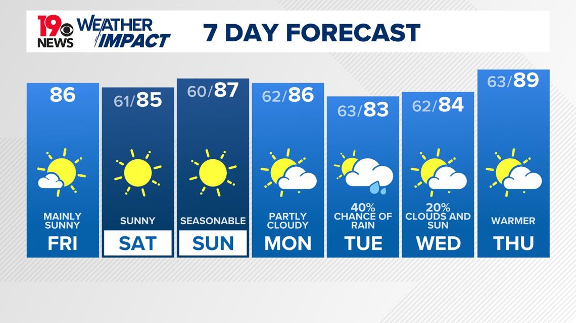 Understanding weather visibility and why it matters | wltx.com