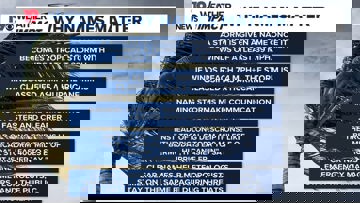 How Hurricane names are chosen each year | wltx.com